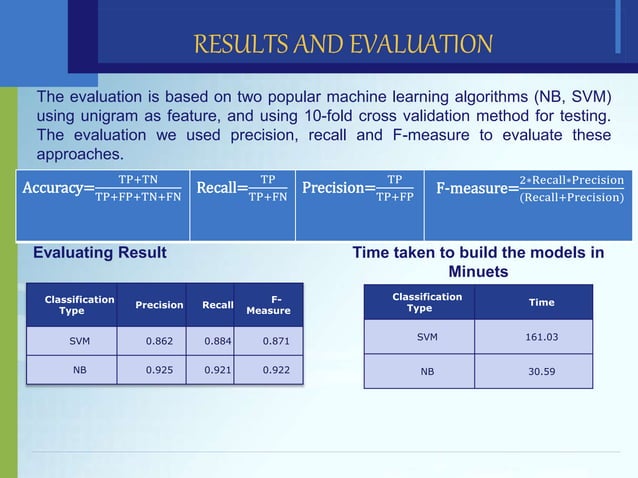 Political sentiment analysis using twitter data | PPT Political sentiment analysis using twitter data | PPT