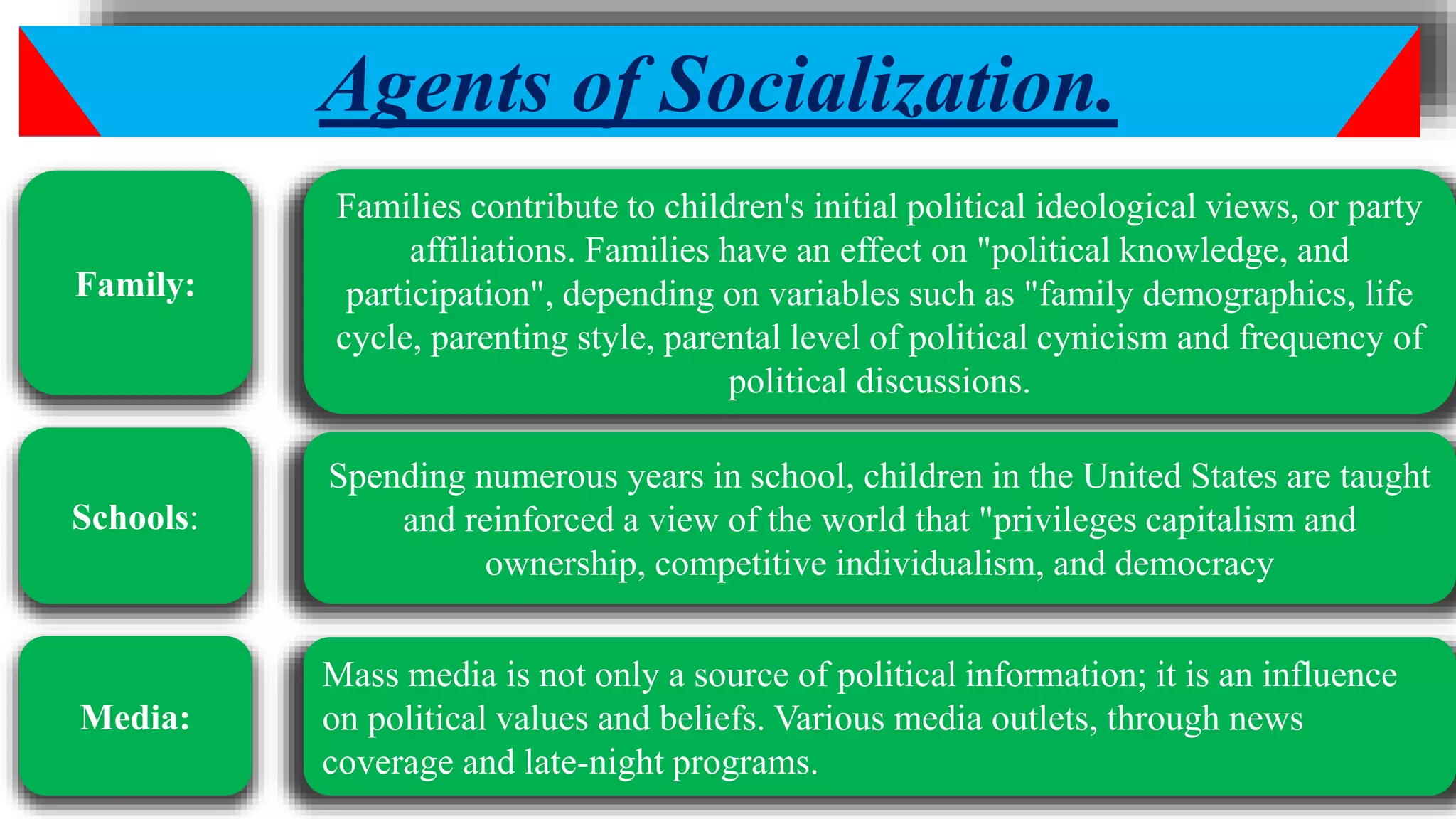 Political socialization and participation | PPTX