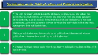 Political socialization and participation | PPTX