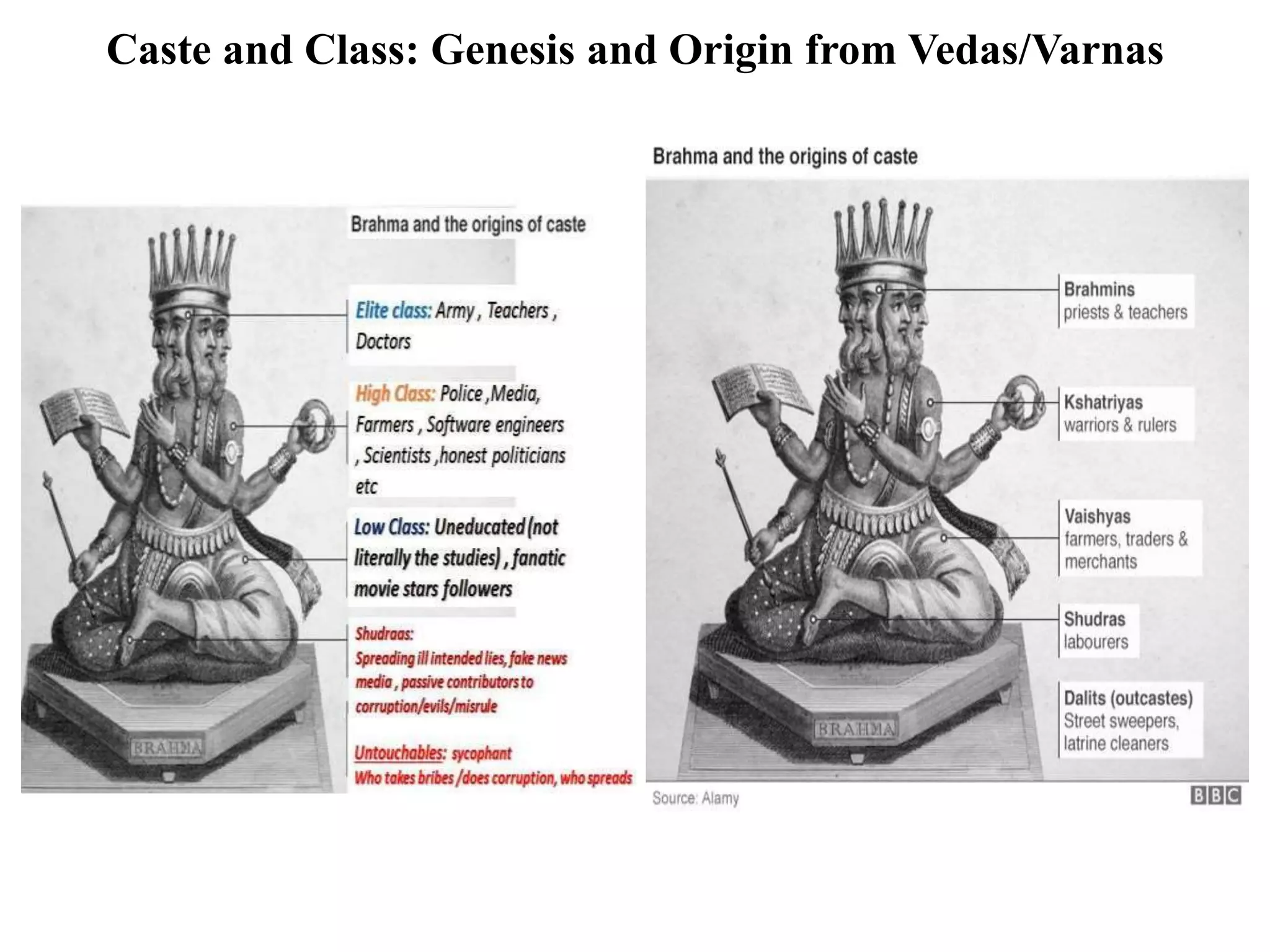 Political sociology - Caste and Class | PPTX