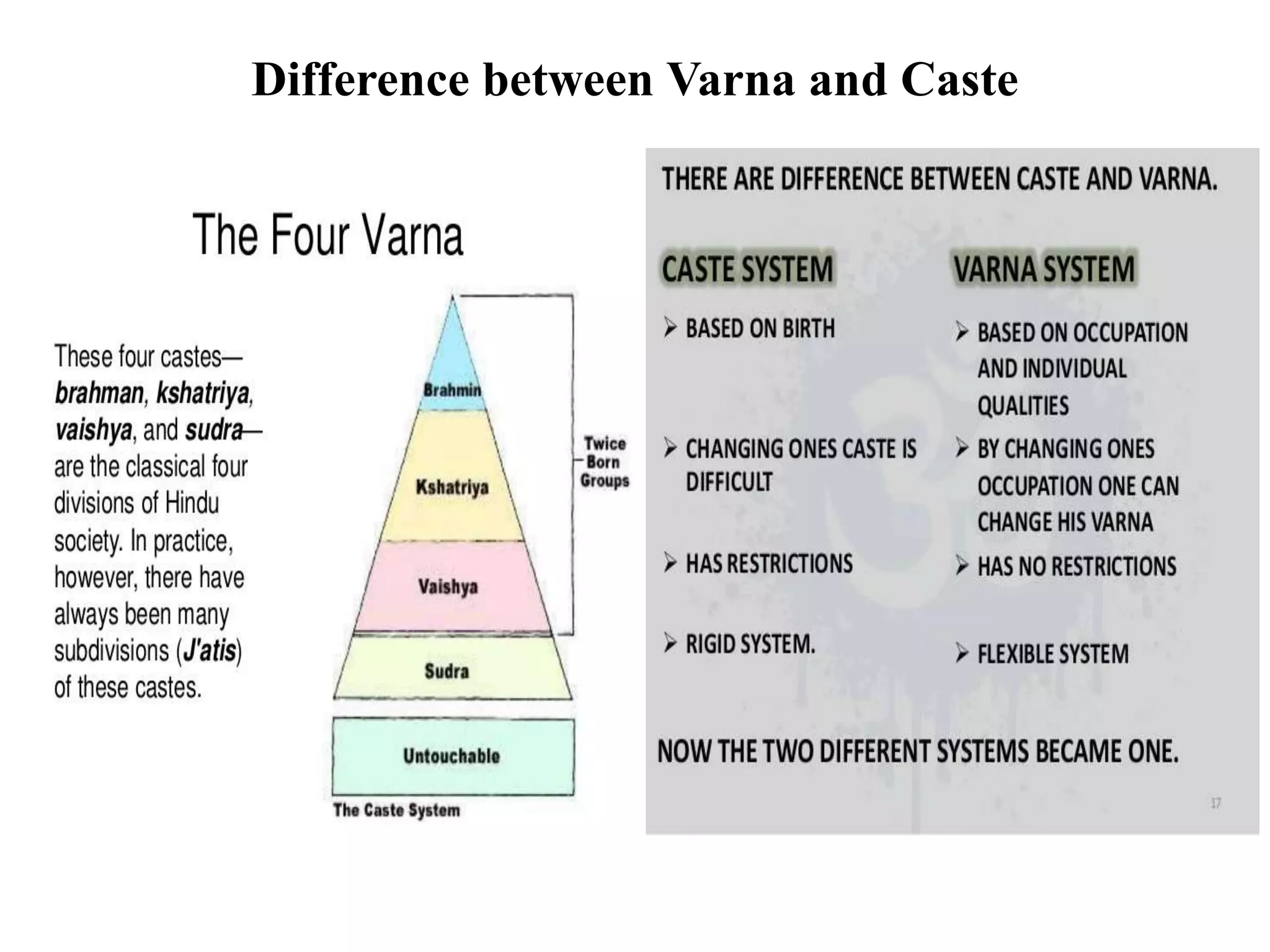 Political sociology - Caste and Class | PPTX