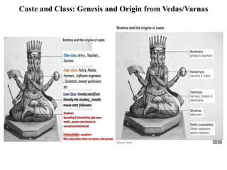 Political sociology - Caste and Class | PPTX