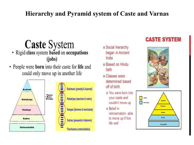 Political sociology - Caste and Class | PPTX | Hinduism | Religion ...