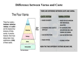 Political sociology - Caste and Class | PPTX