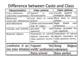 Political sociology - Caste and Class | PPTX