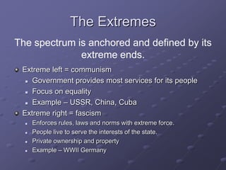 Political Spectrum | PDF | Politics