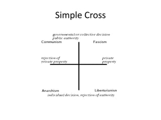 Simple Political Spectrum
