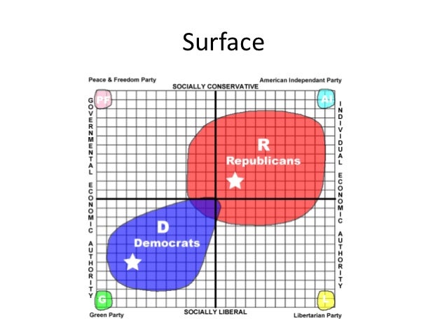 Political spectrum