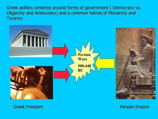 Politicalspectrum | PPT