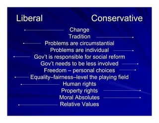Political spectrum | PPT