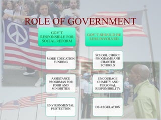 Political Spectrum | PPT