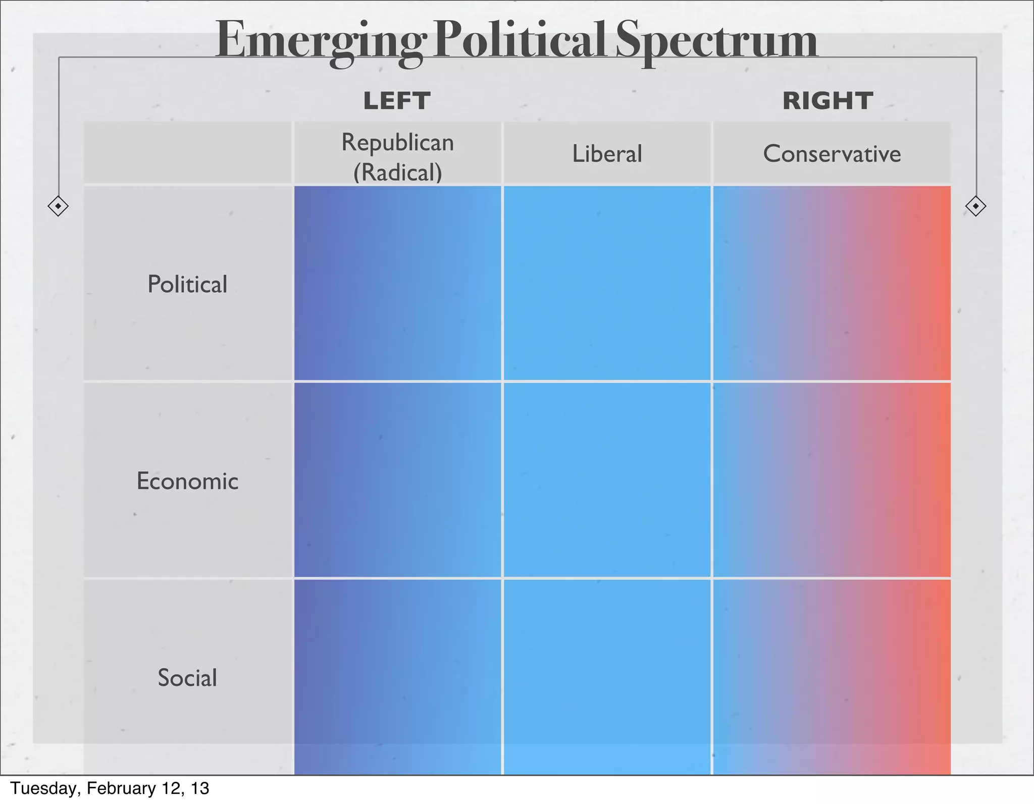 Political spectrum 1213 | PPT
