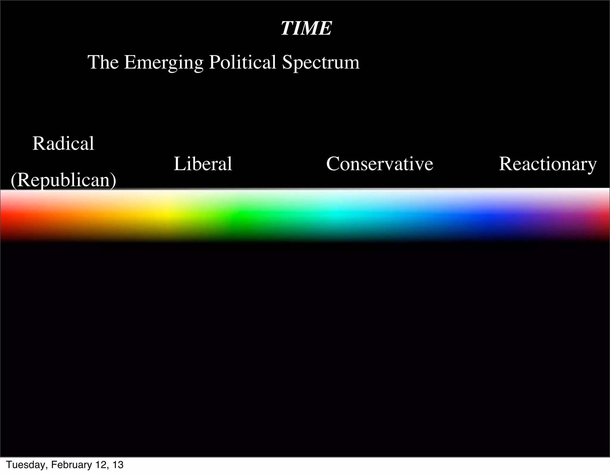 Political spectrum 1213 | PDF