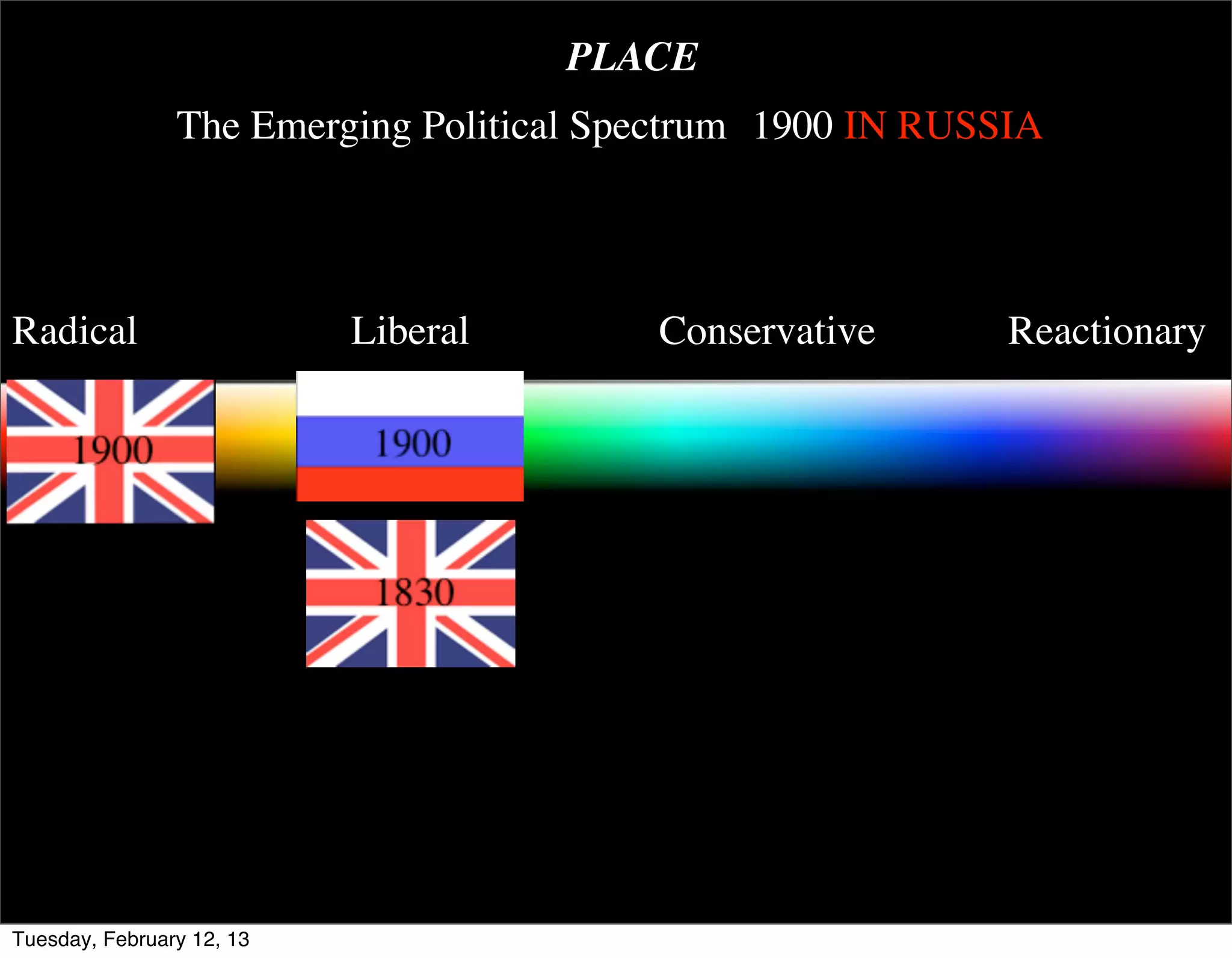 Political spectrum 1213 | PDF