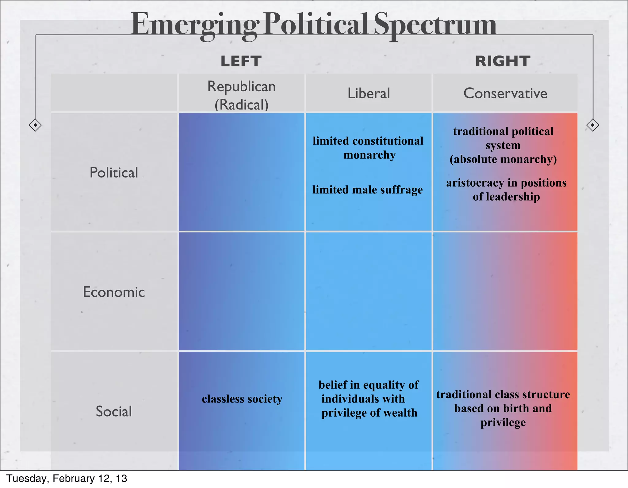 Political spectrum 1213 | PDF