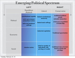 Political spectrum 1213 | PDF