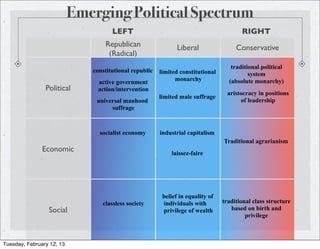 Political spectrum 1213 | PDF