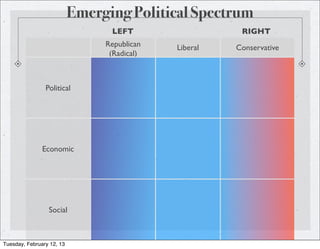 Political spectrum 1213 | PDF