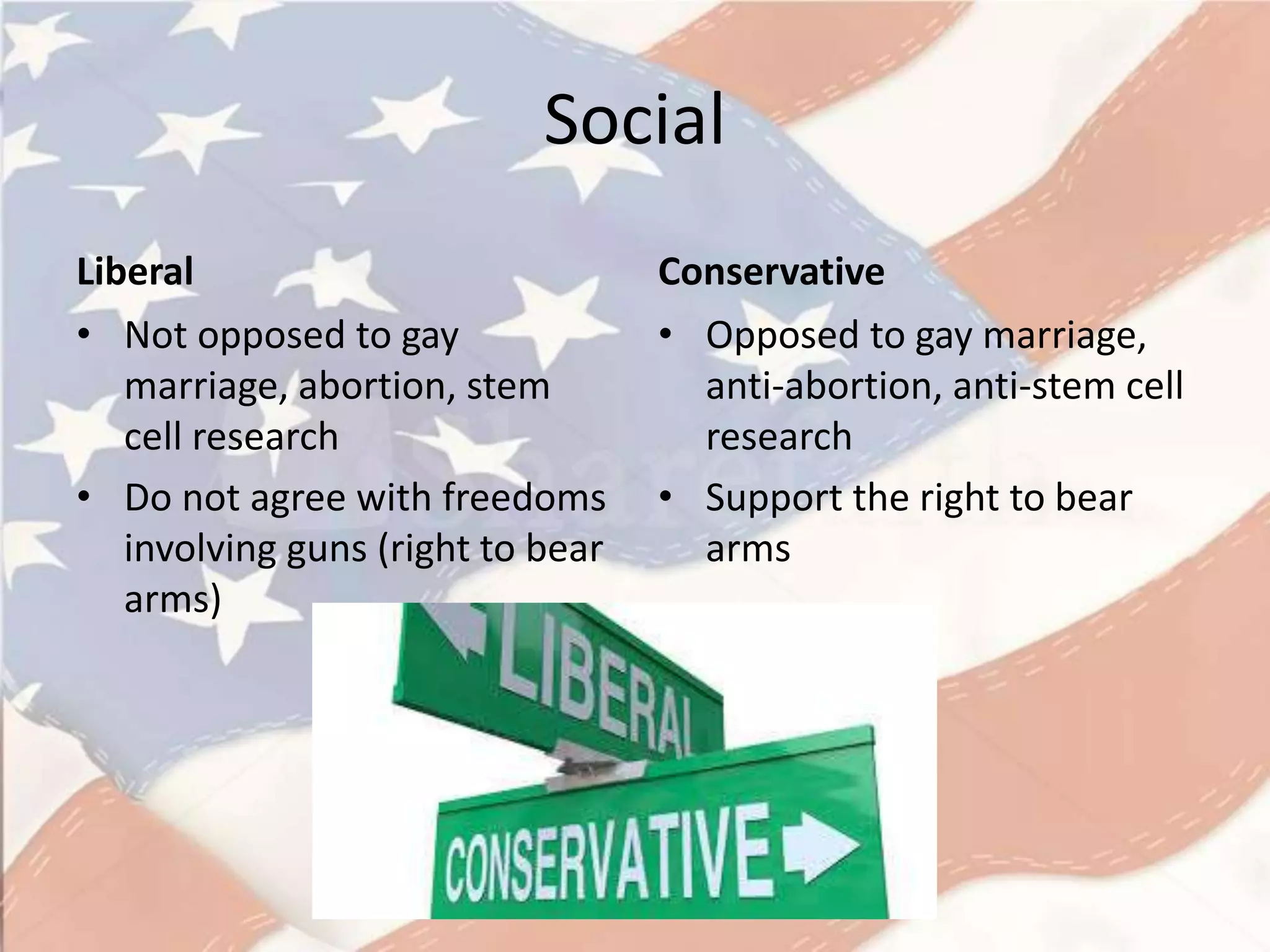 Political Spectrum Liberal vs. Conservative.pptx
