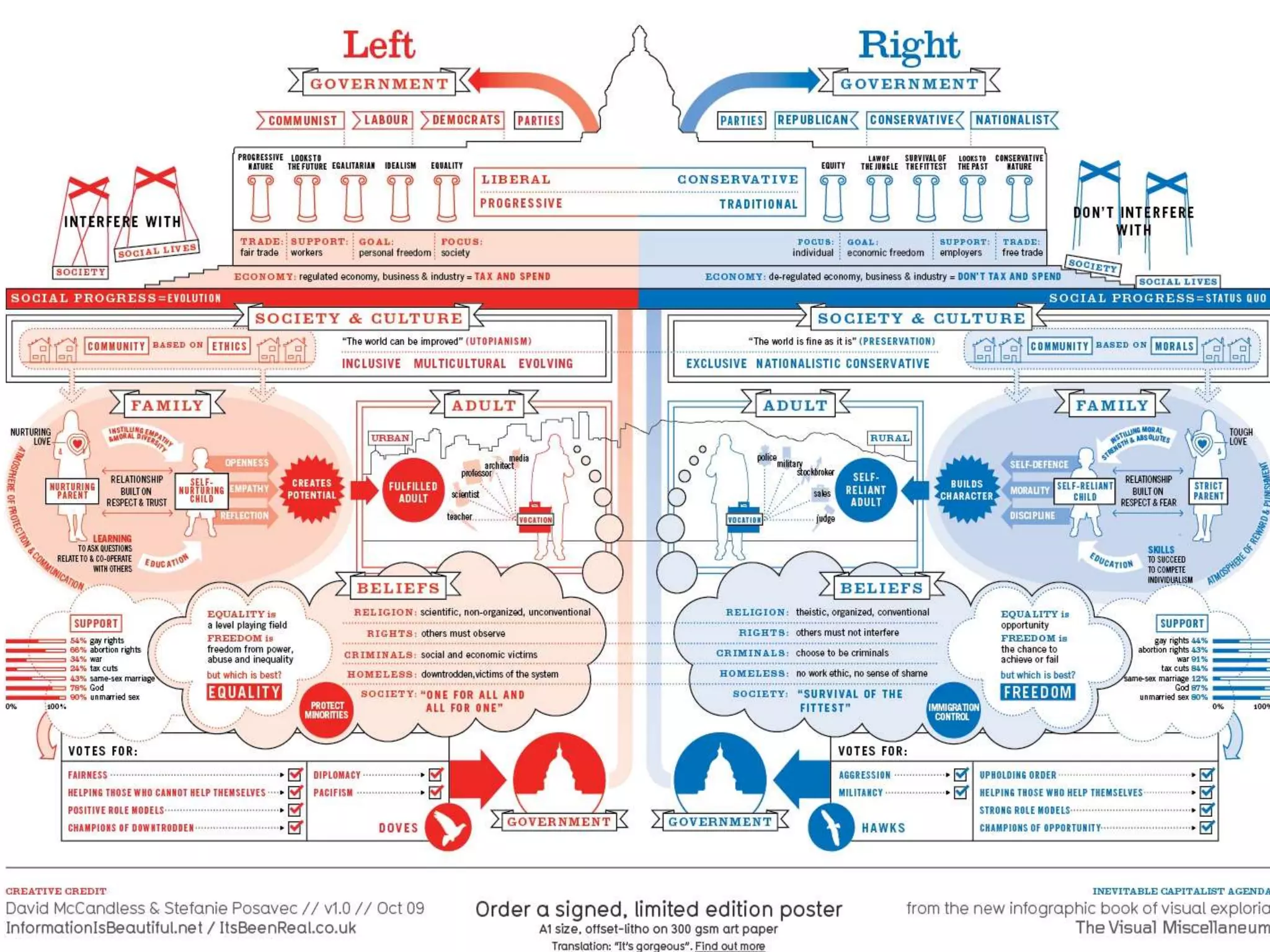Political Spectrum Liberal vs. Conservative.pptx