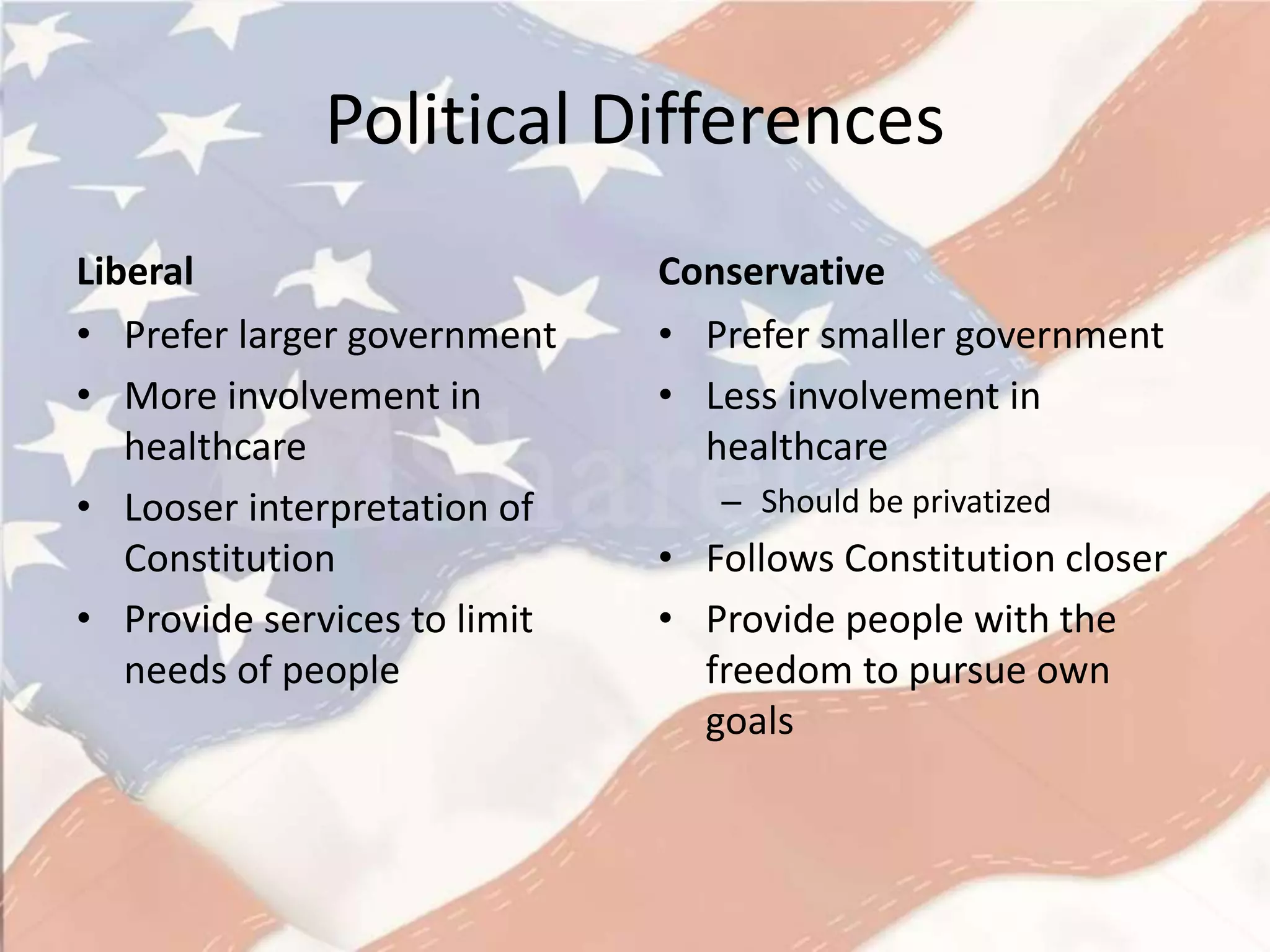 Liberal Vs Conservative People