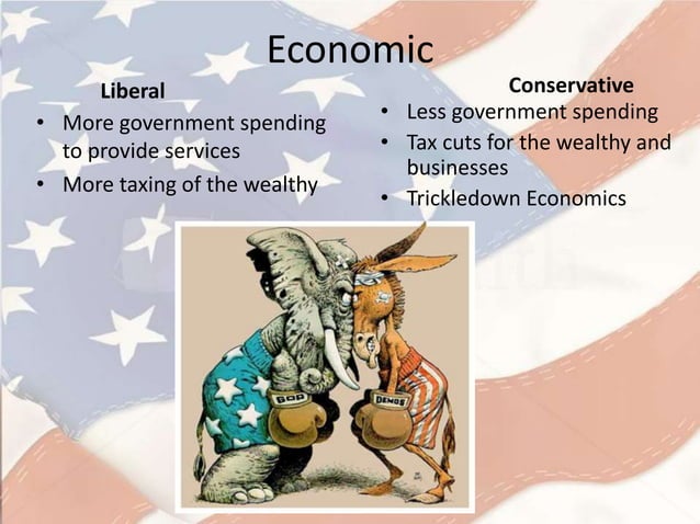 Political Spectrum Liberal vs. Conservative.pptx