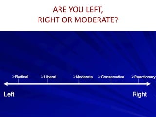 Political spectrum lib v cons | PPT