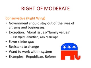 Political spectrum lib v cons | PPT