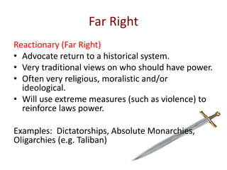 Political spectrum lib v cons | PPT