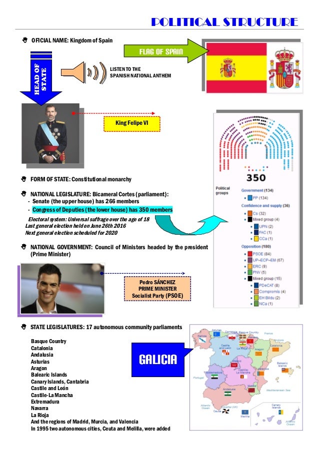 Political structure in Spain and Galicia