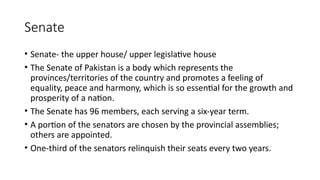 Political structure of Pakistan(Pak).pptx