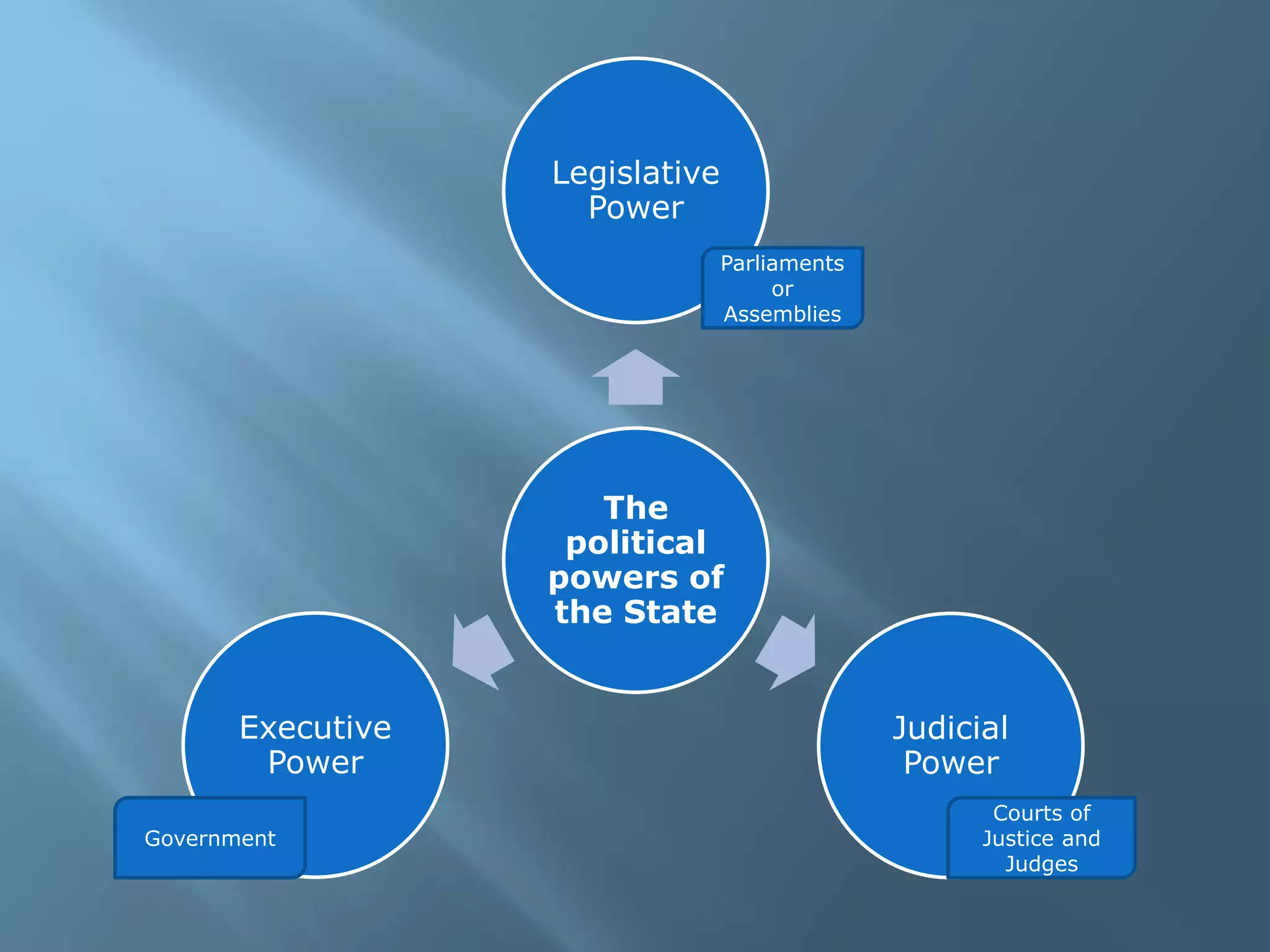 The Political Structure of Society | PPTX
