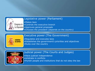 The Political Structure of Society | PPTX