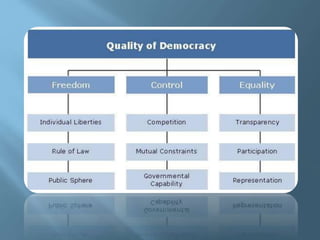 The Political Structure of Society | PPTX