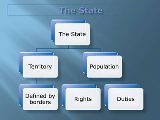 The Political Structure of Society | PPTX