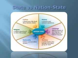 The Political Structure of Society | PPTX