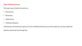 Political System an introduction institutions.pptx | Political Issues ...