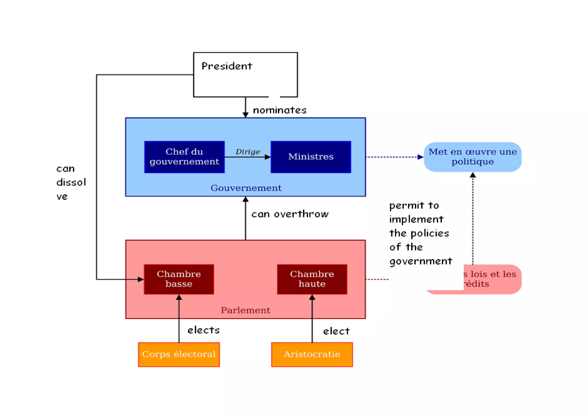 Political_system-France1 | PDF