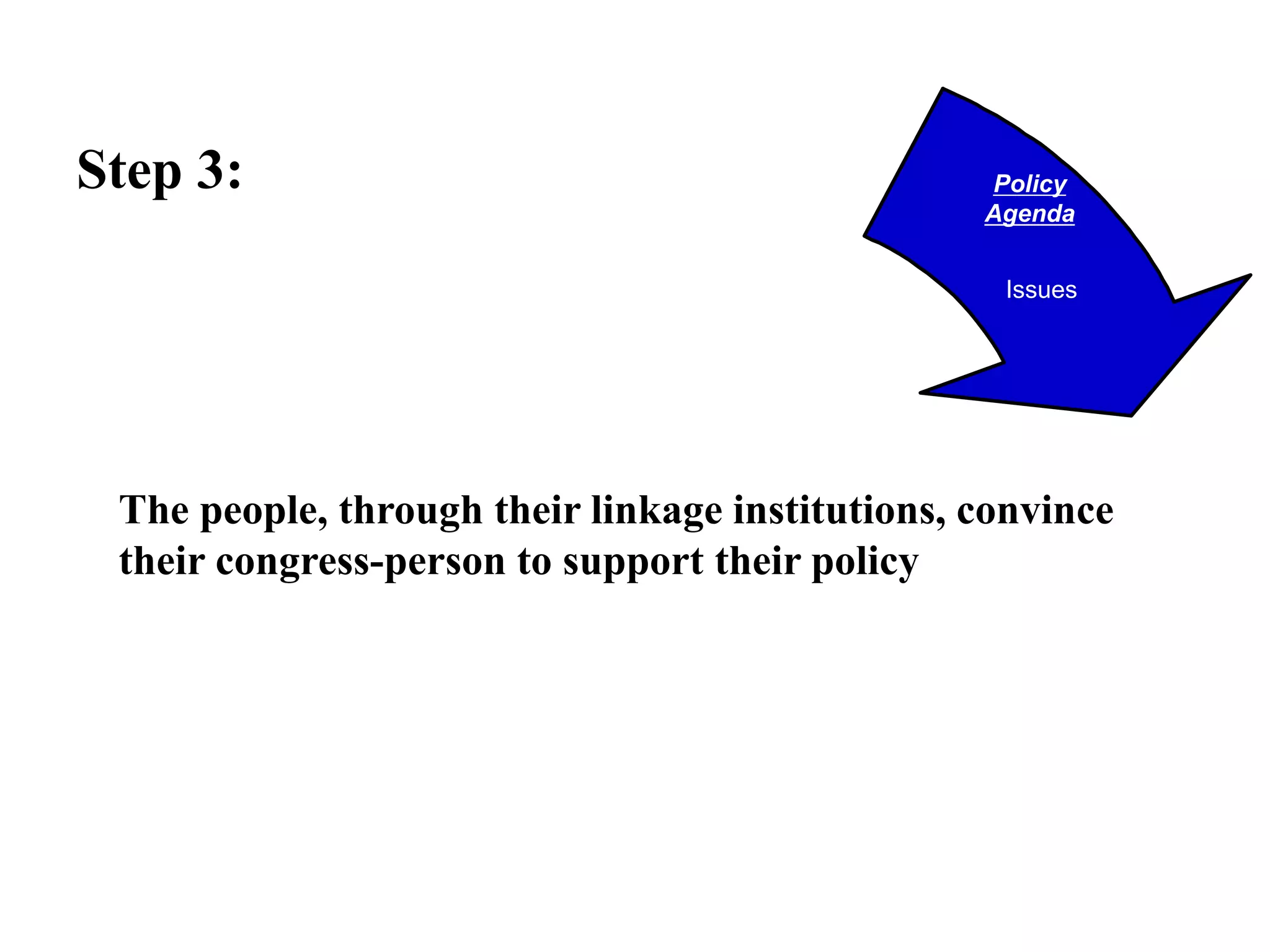 Political System Cycle | PPTX