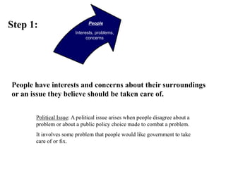 Political System Cycle | PPTX