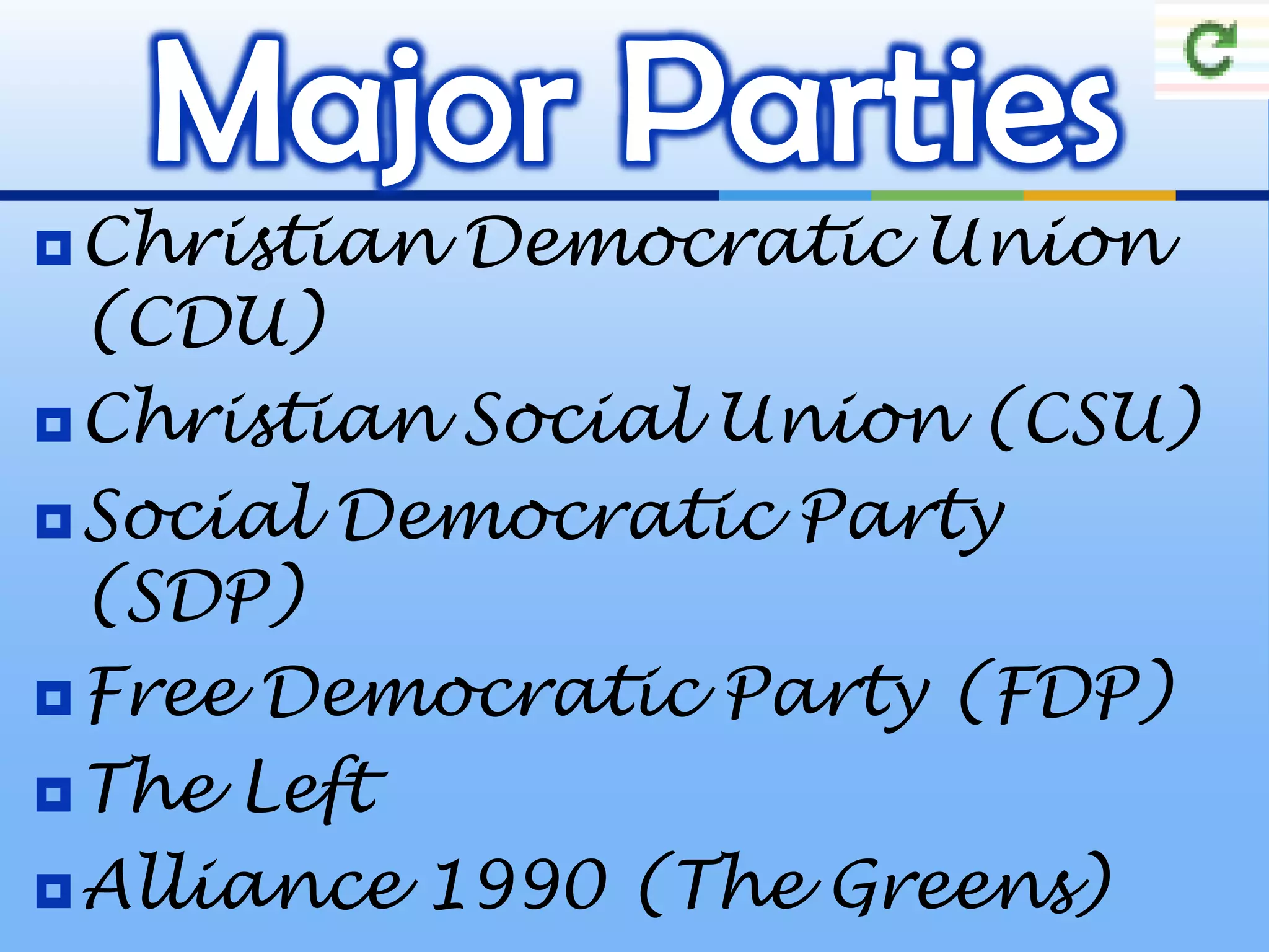 Political system of germany | PPTX