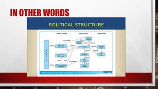 Political system of india | PPTX