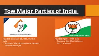 POLITICAL SYSTEM OF INDIA OR POLITICAL PARTY.pptx | Politics