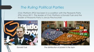 Political_system-Poland | PPS