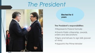 Political_system-Poland | PPS