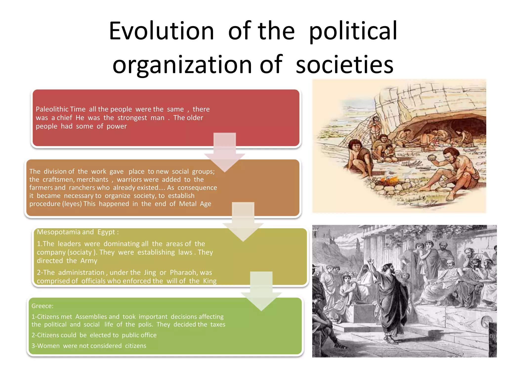 Political systems | PPTX