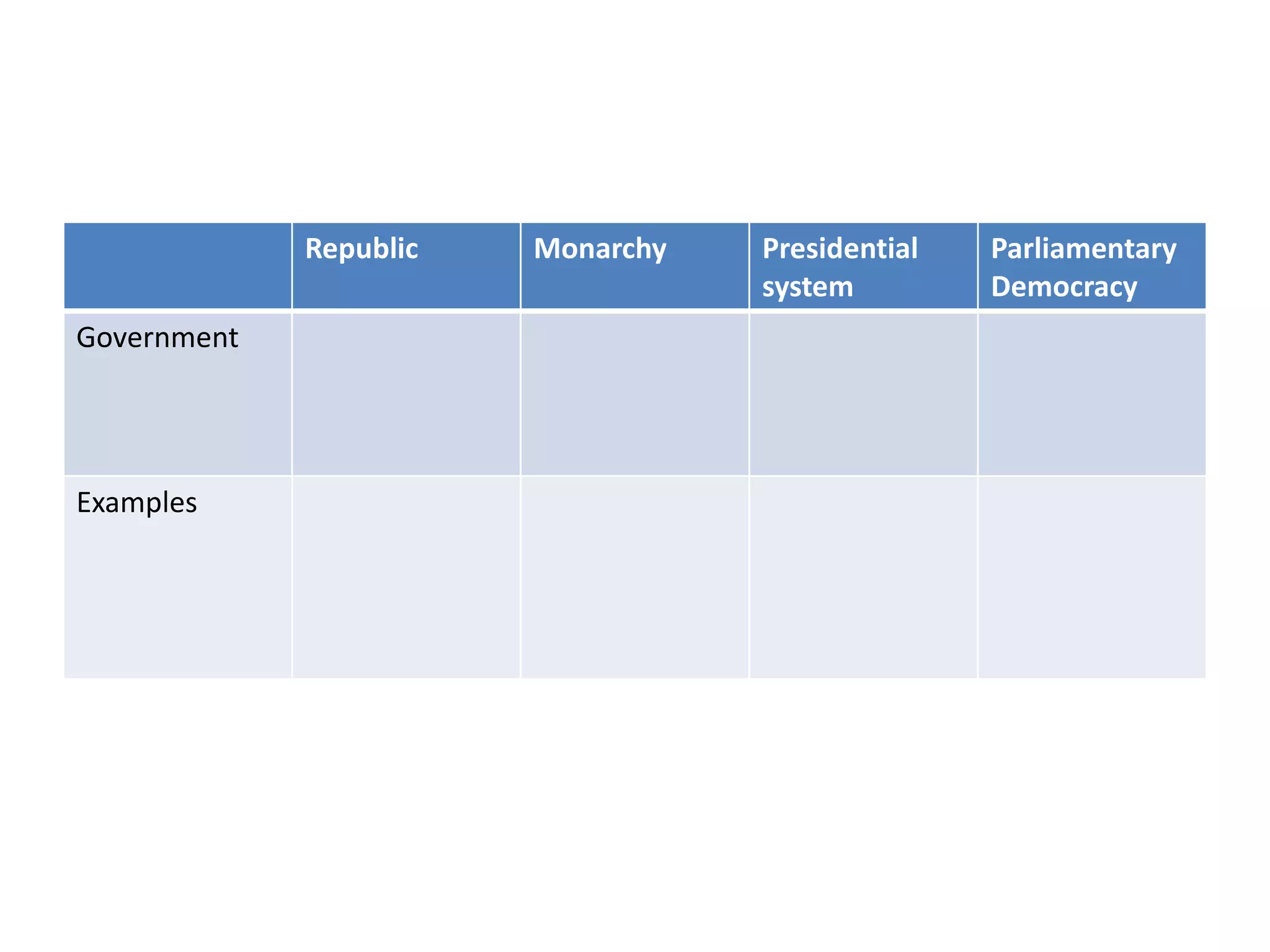 Political systems | PPTX
