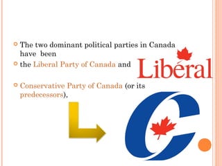 Political systems | PPT
