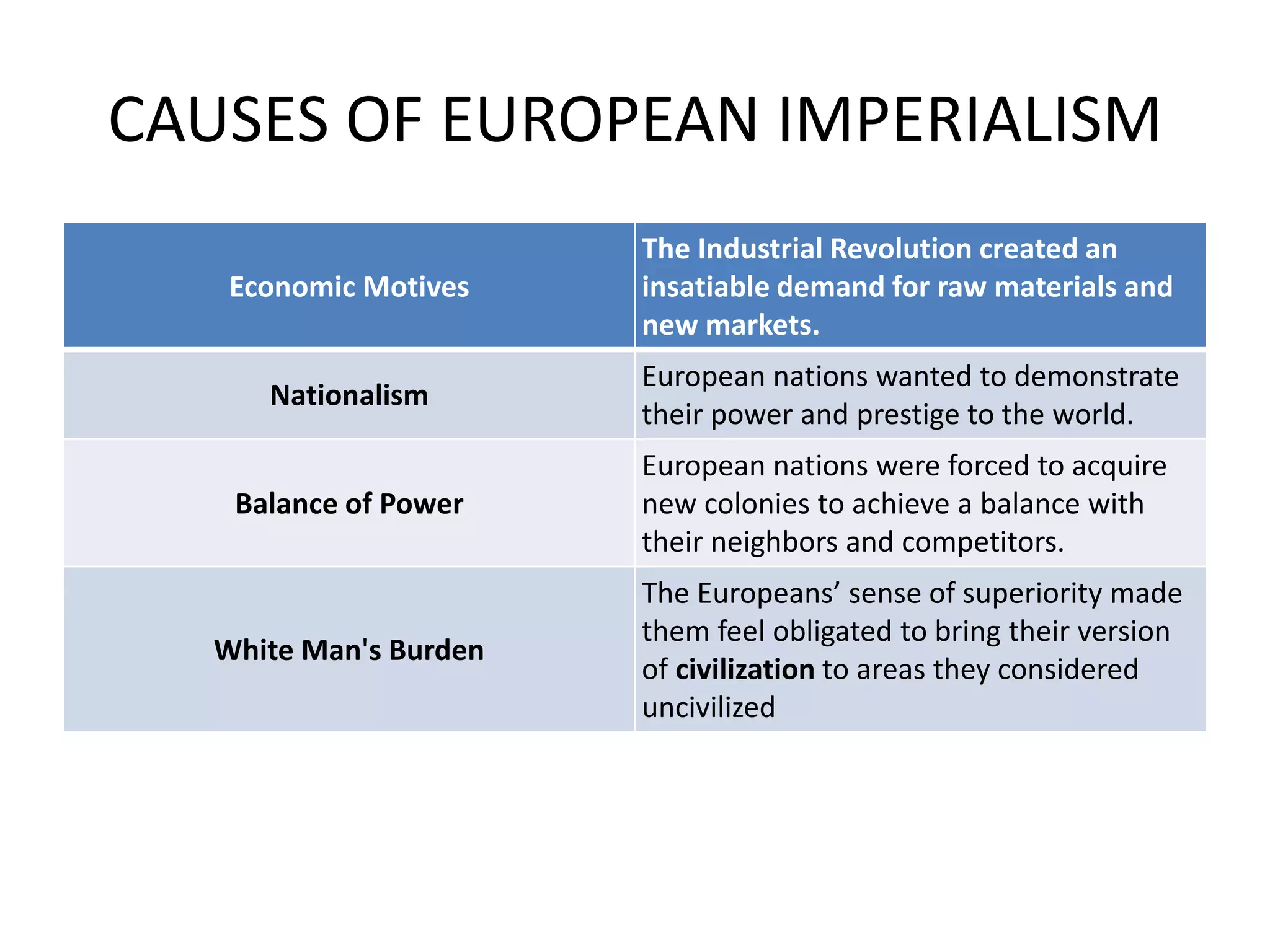 Political systems | PPT