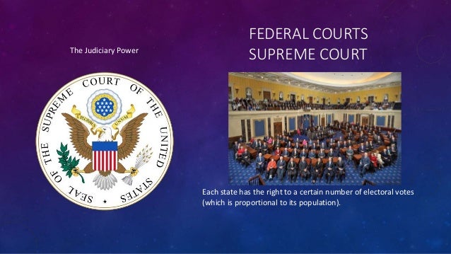 Political system of the USA | PPTX